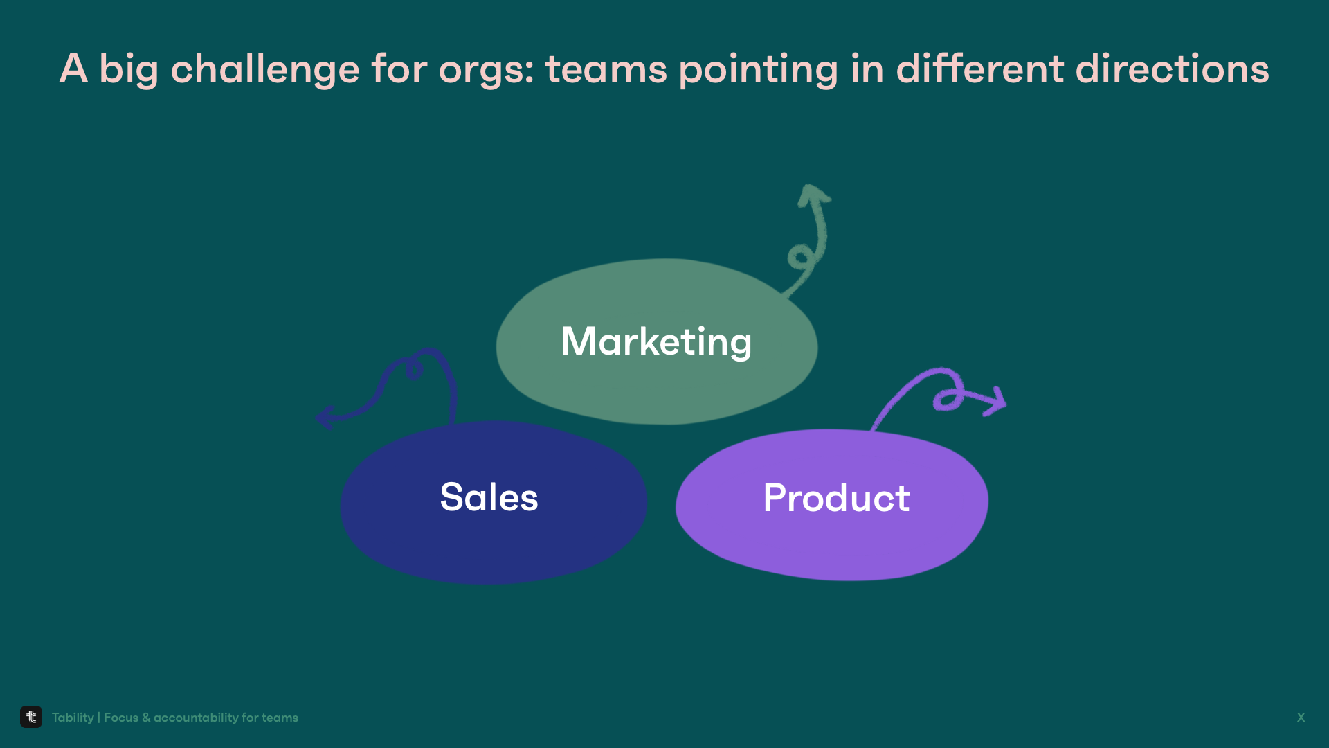 What are OKRs? The complete 2024 OKR cheat sheet